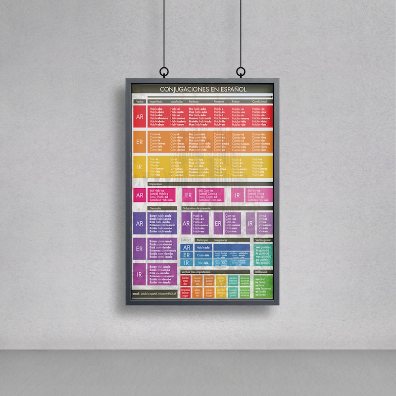 Spanish Conjugation Poster - Etsy