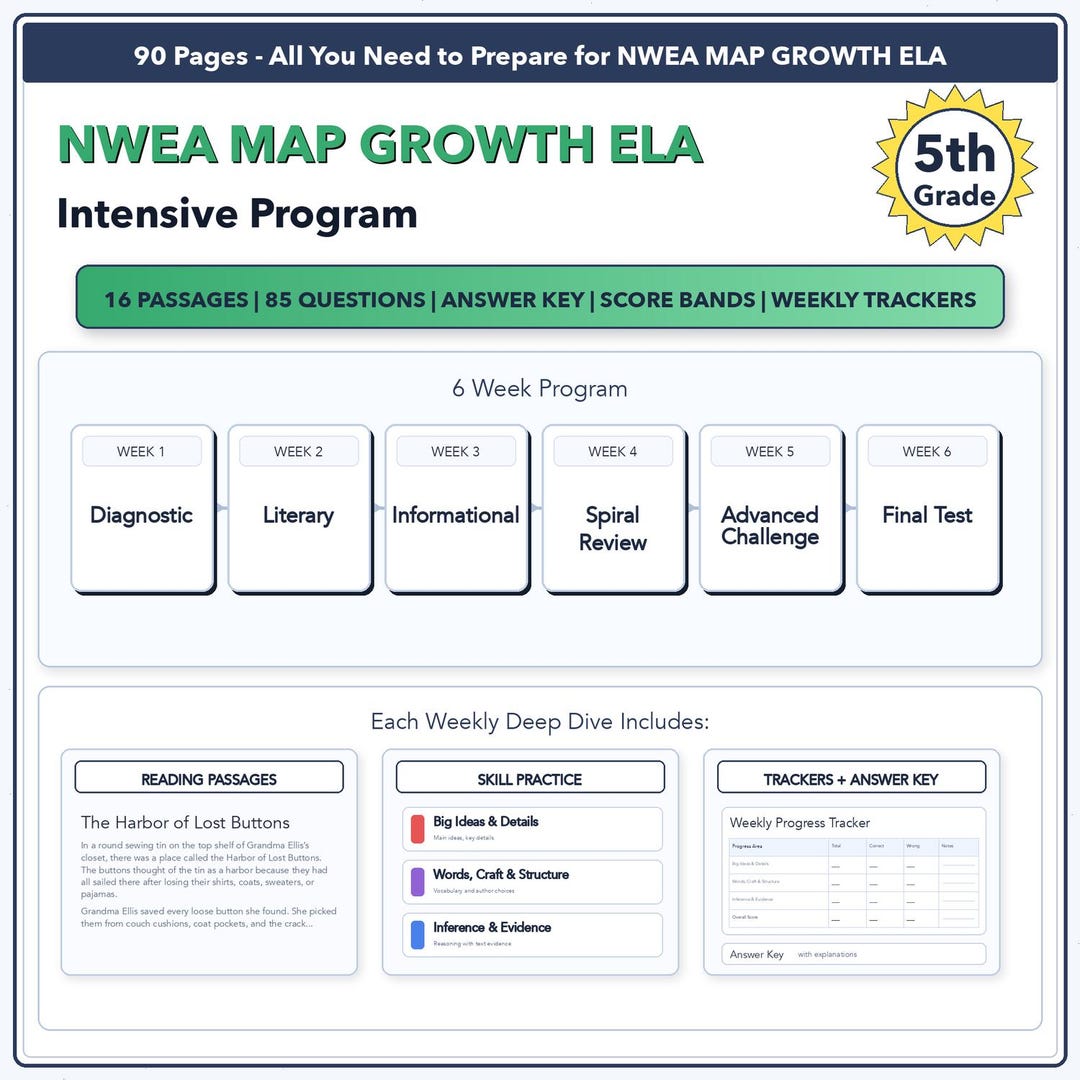 5th Grade NWEA MAP Growth ELA | 6-week Intensive Test Prep Program ...