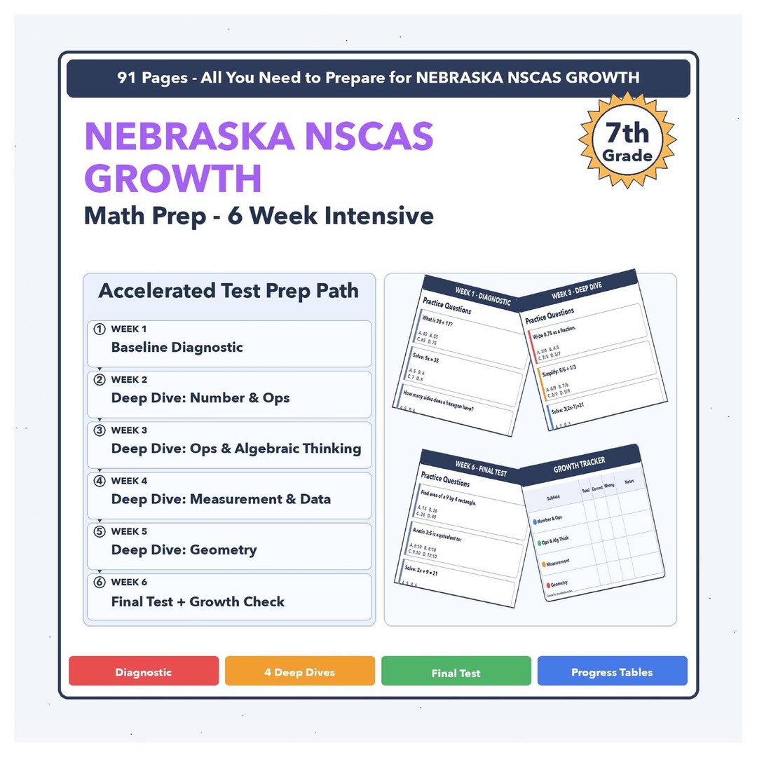 7th Grade Nebraska NSCAS Growth Math | 6-week Test Prep | Scale Score ...