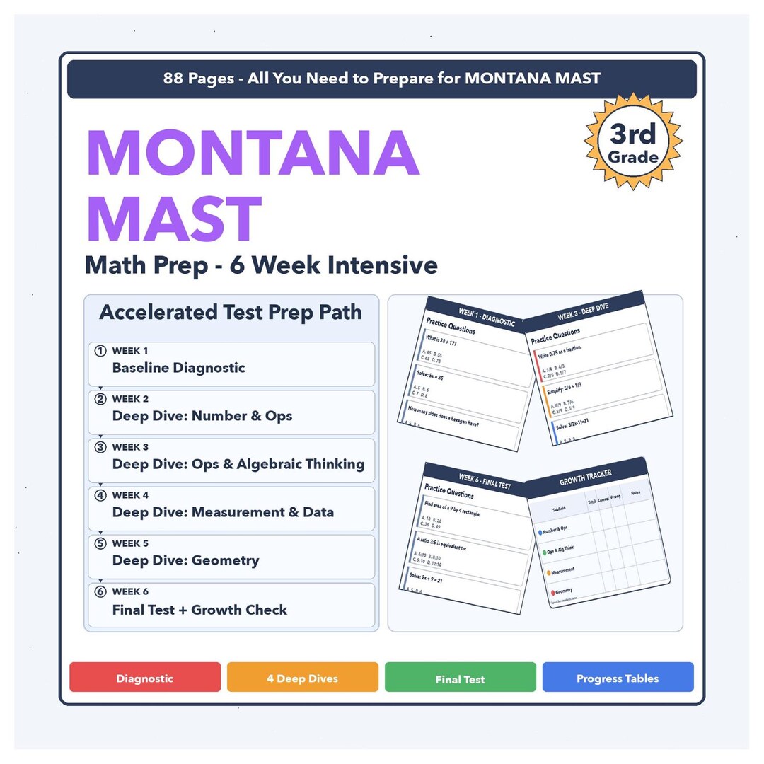 3rd Grade Montana MAST Math | 6-week Prep | All 4 Levels (scale Score ...