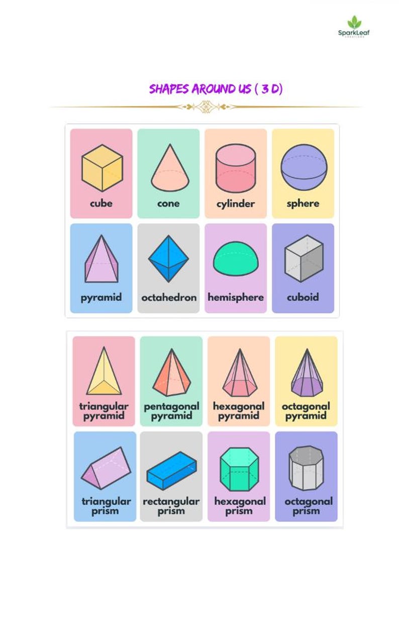 Printable Shapes Poster for Kids | 2D & 3D Shapes PDF | Nursery and ...
