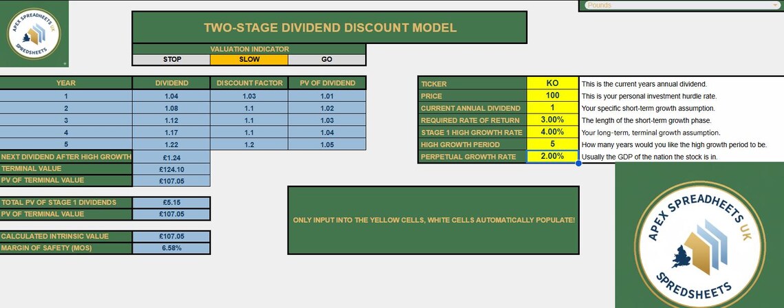 Two-stage Dividend Discount Model Valuation Spreadsheet - Etsy
