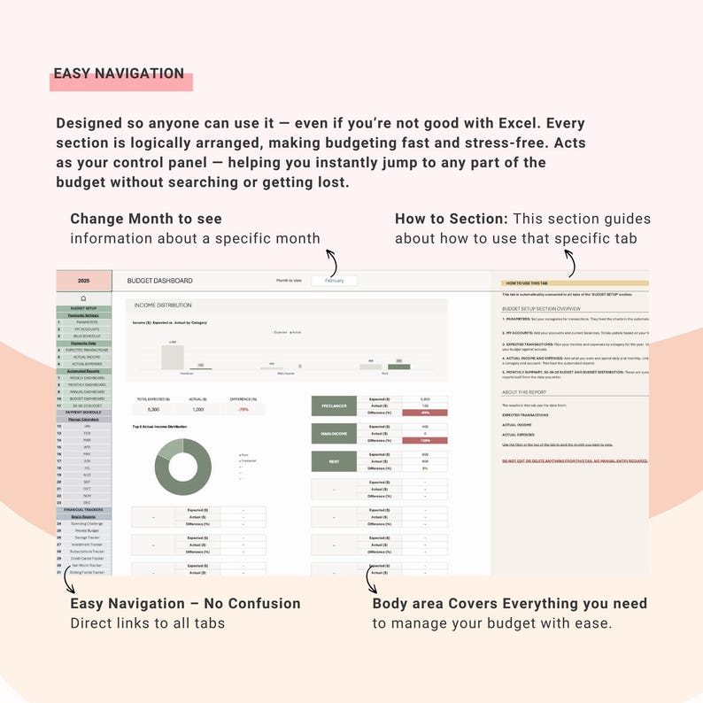 Ultimate Budget Spreadsheet | Excel & Google | Weekly, Monthly, Annual ...