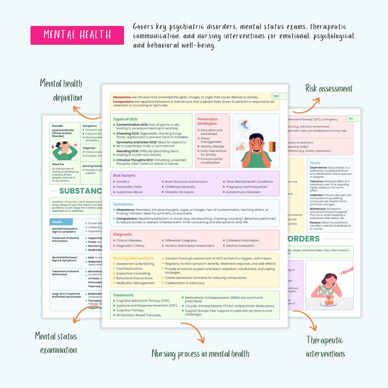 Ultimate Nursing School Notes | Complete Pharmacology, Human Anatomy ...
