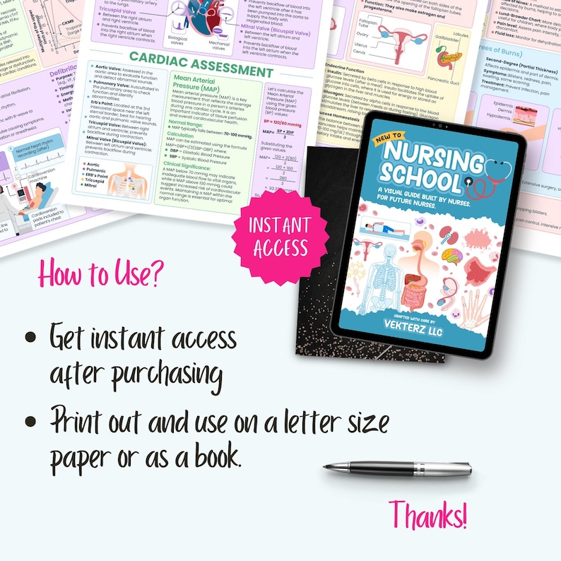 Ultimate Nursing School Notes | Complete Pharmacology, Human Anatomy ...