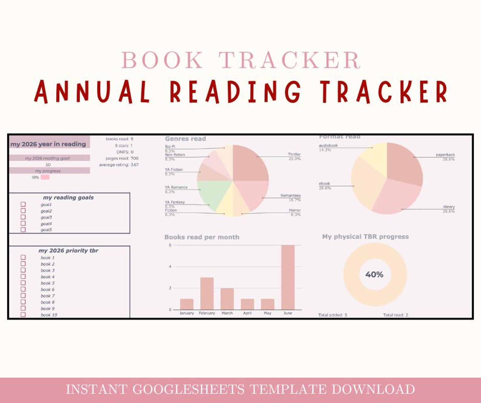 Annual Reading Tracker Template on Google Sheets, Digital Book Journal ...
