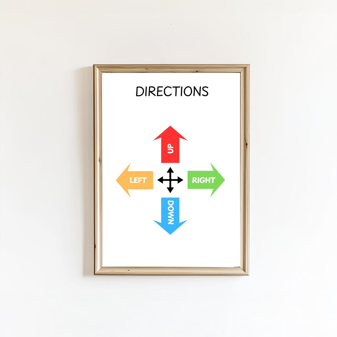 Directions Poster, Directions Educational Wall Art, Educational Posters ...