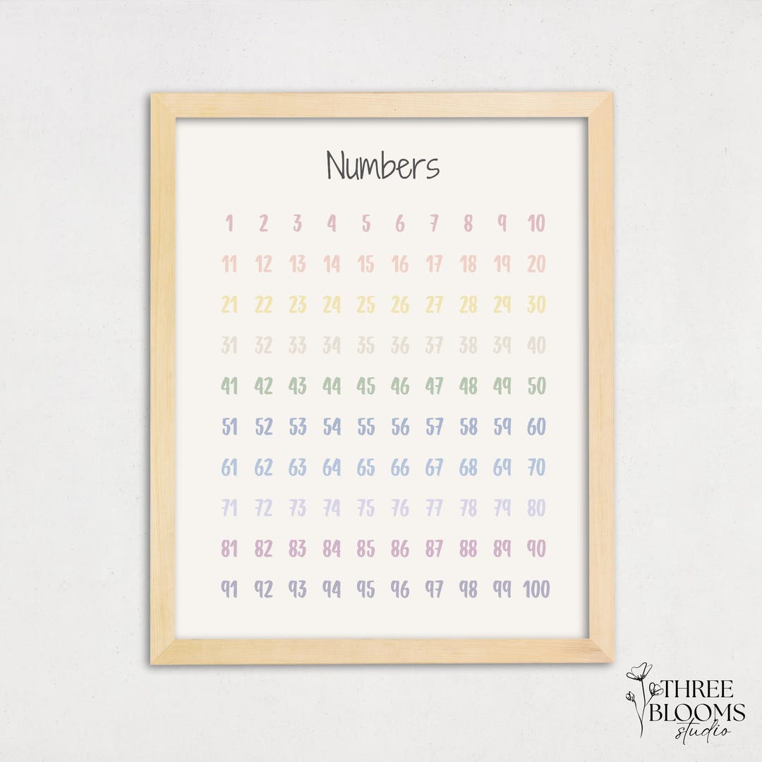 Rainbow Numbers Poster 1-100, Educational Wall Art for Kids, Counting ...