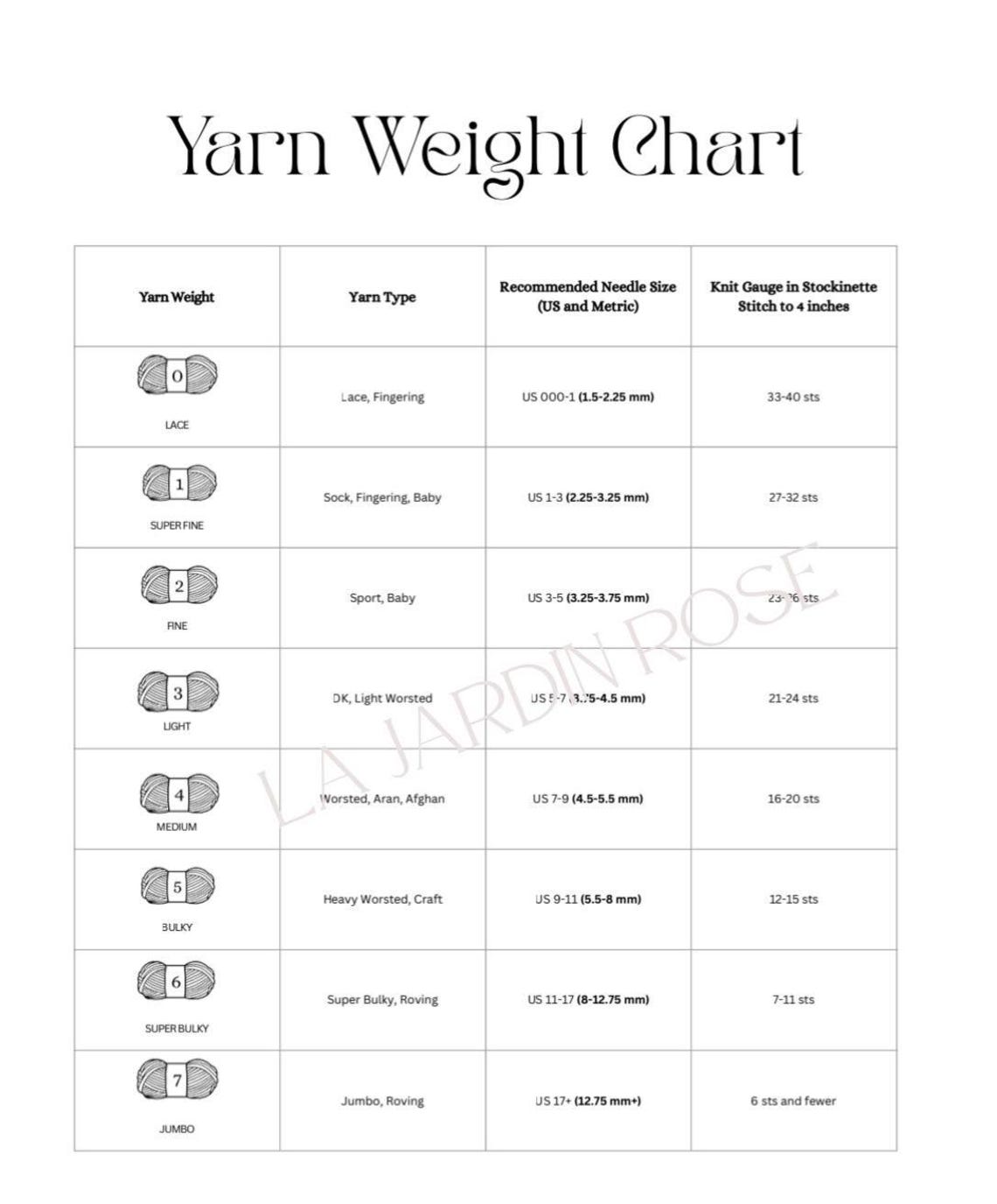 Knit Yarn Weight Chart, Needle Size Guide (digital Download) - Etsy UK