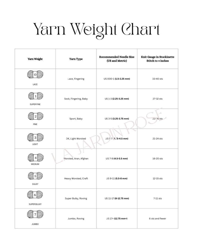 Knit Yarn Weight Chart, Needle Size Guide (digital Download) - Etsy UK