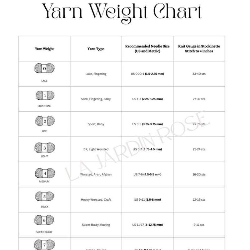 Knit Weight Yarn Chart - Etsy
