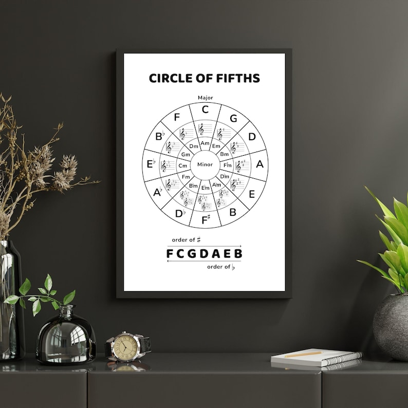 Circle of Fifths Poster, Minimalist Music Theory Cheat Sheet, Guitar ...