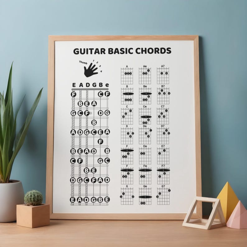 Beginner Guitar Chord Chart – Printable Guitar Poster for Learning 21 ...