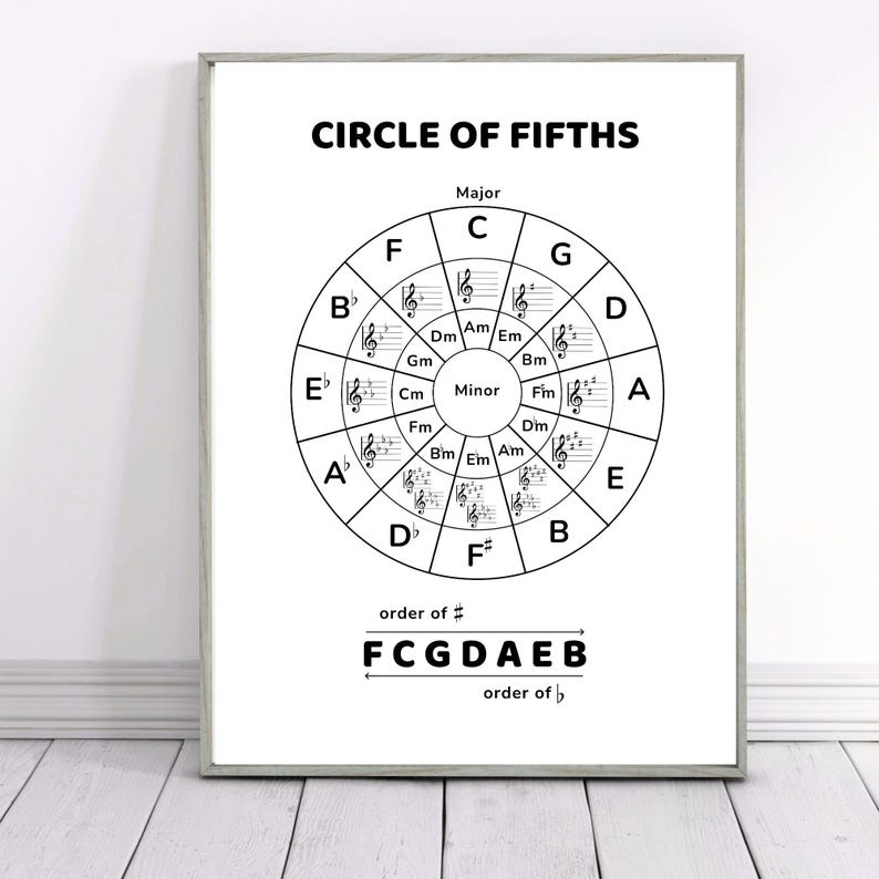 Circle of Fifths Poster, Minimalist Music Theory Cheat Sheet, Guitar ...
