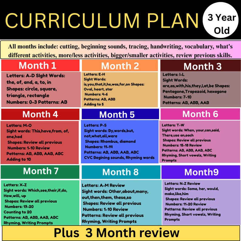 Full Year Toddler Curriculum Printable Bundle, Preschool Worksheets ...