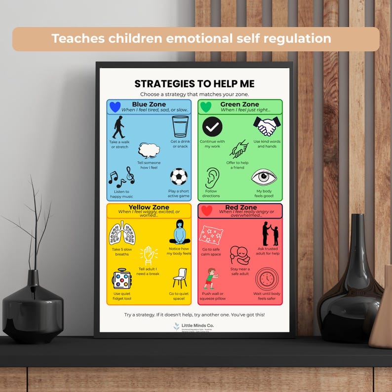 Zones of Regulation Chart Classroom | SEL Emotional Regulation Poster ...