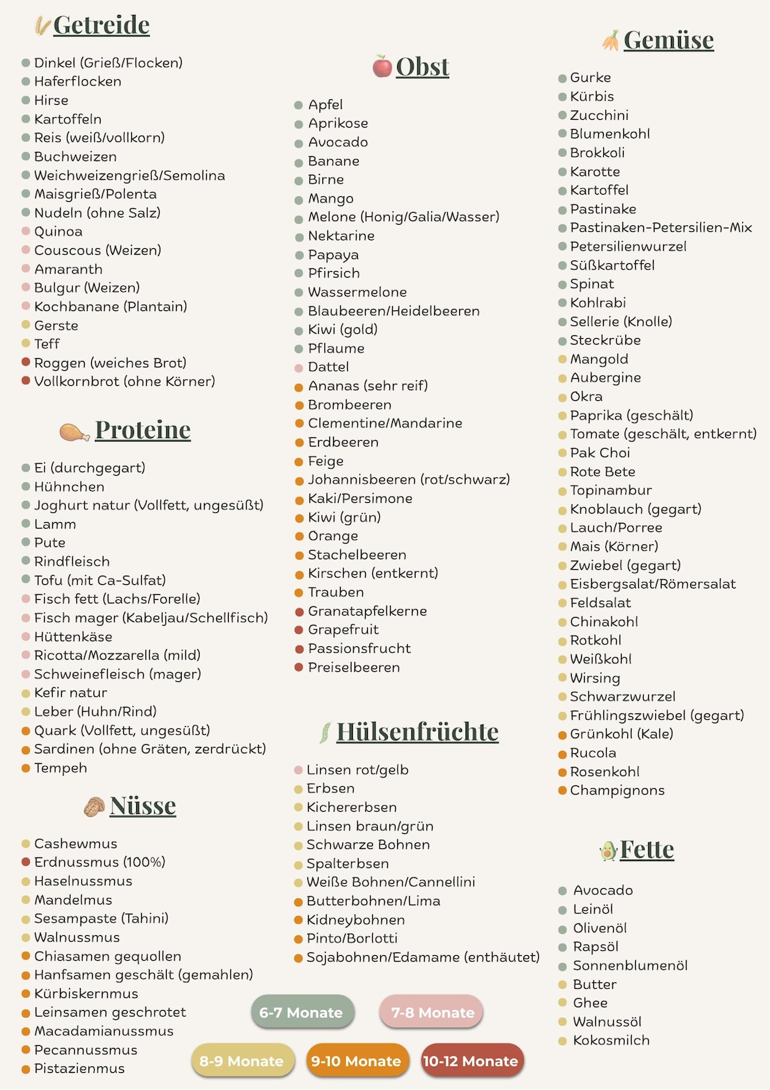 Baby Food List A2 | WHO Compliant | Baby Led Weaning Poster | 6-12 ...