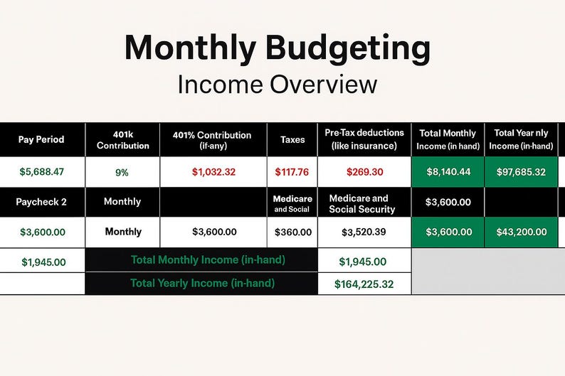 Monthly Budget Spreadsheet | Income, Expense and Debt Tracker | Google ...
