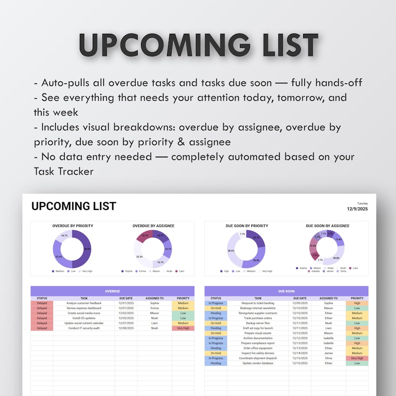 Task Tracker Spreadsheet Google Sheets to Do List Template Task Manager ...