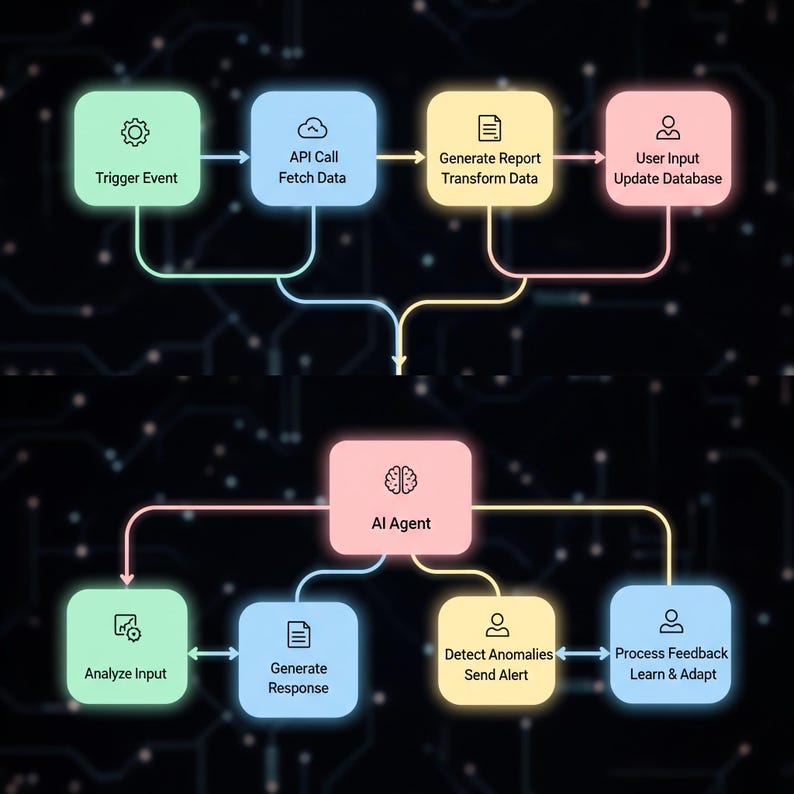 2000+ N8N Workflow Automation Mega Bundle | Ai-powered Business Systems ...