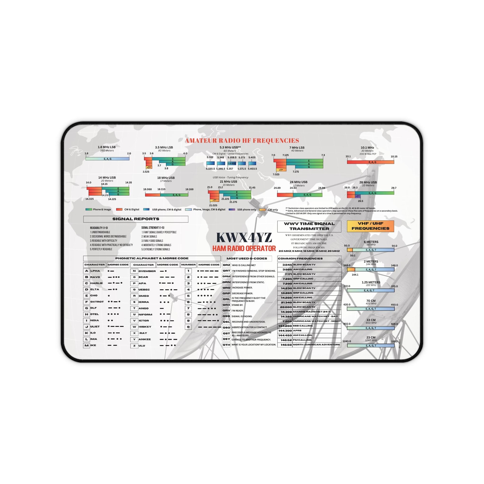 Ham Radio Bands Plan Reference Mat, UHF VHF Frequency Range Chart for POTA - Q Codes, Morse Code ...