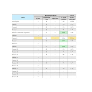Project Excel Tracker: Gantt Chart & Earned Value Management for Your ...