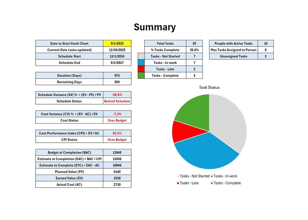 Project Excel Tracker: Gantt Chart & Earned Value Management for Your ...