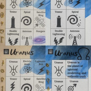 Uranus Symbolism Guide – Digital PDF Download - Etsy