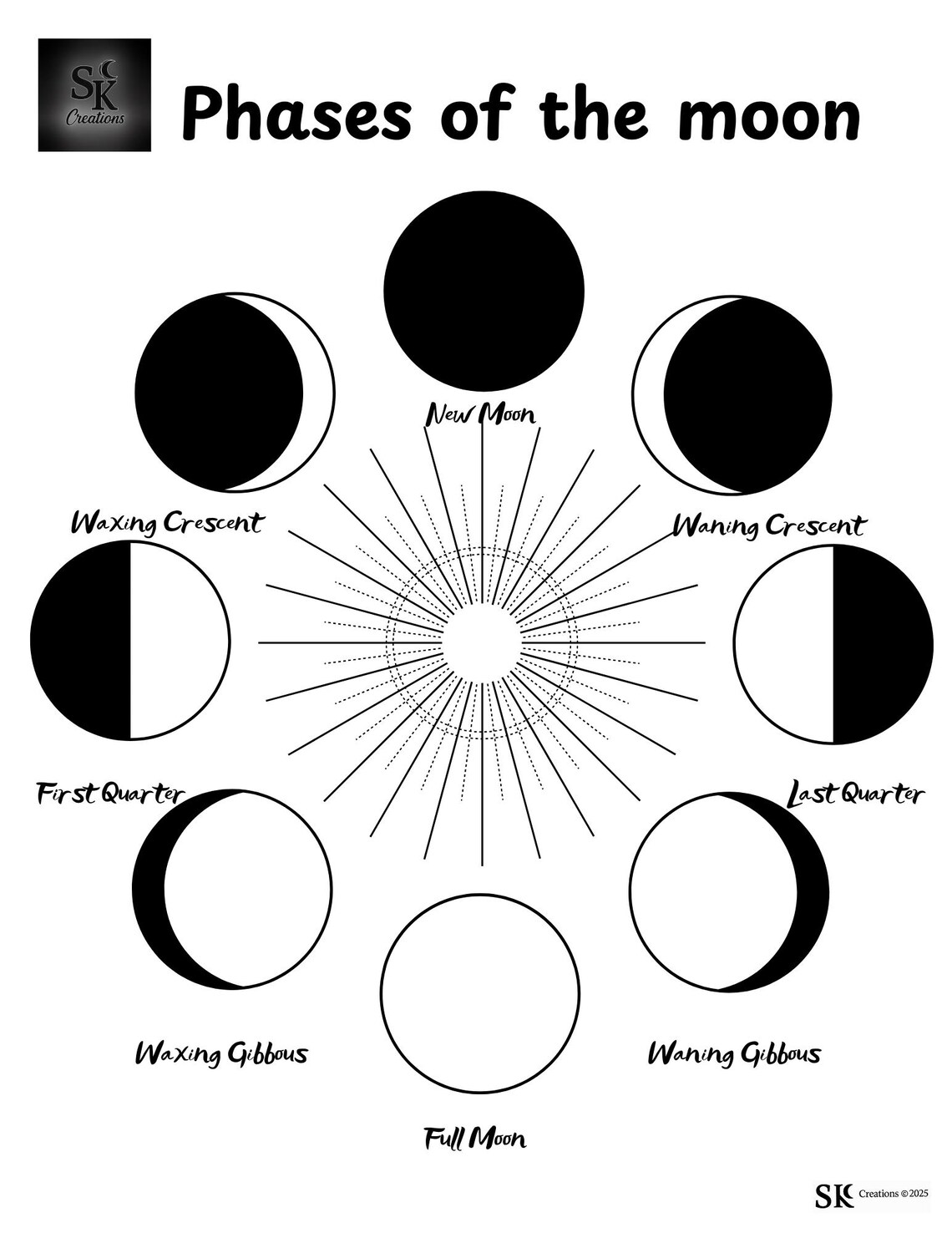 Phases of the Moon Individual Symbolism Mat & Guide | Charm Casting for ...
