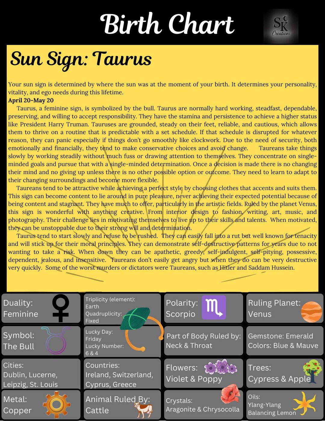 Taurus Sun Sign Astrology | Astrology Study Guide | Zodiac Signs ...