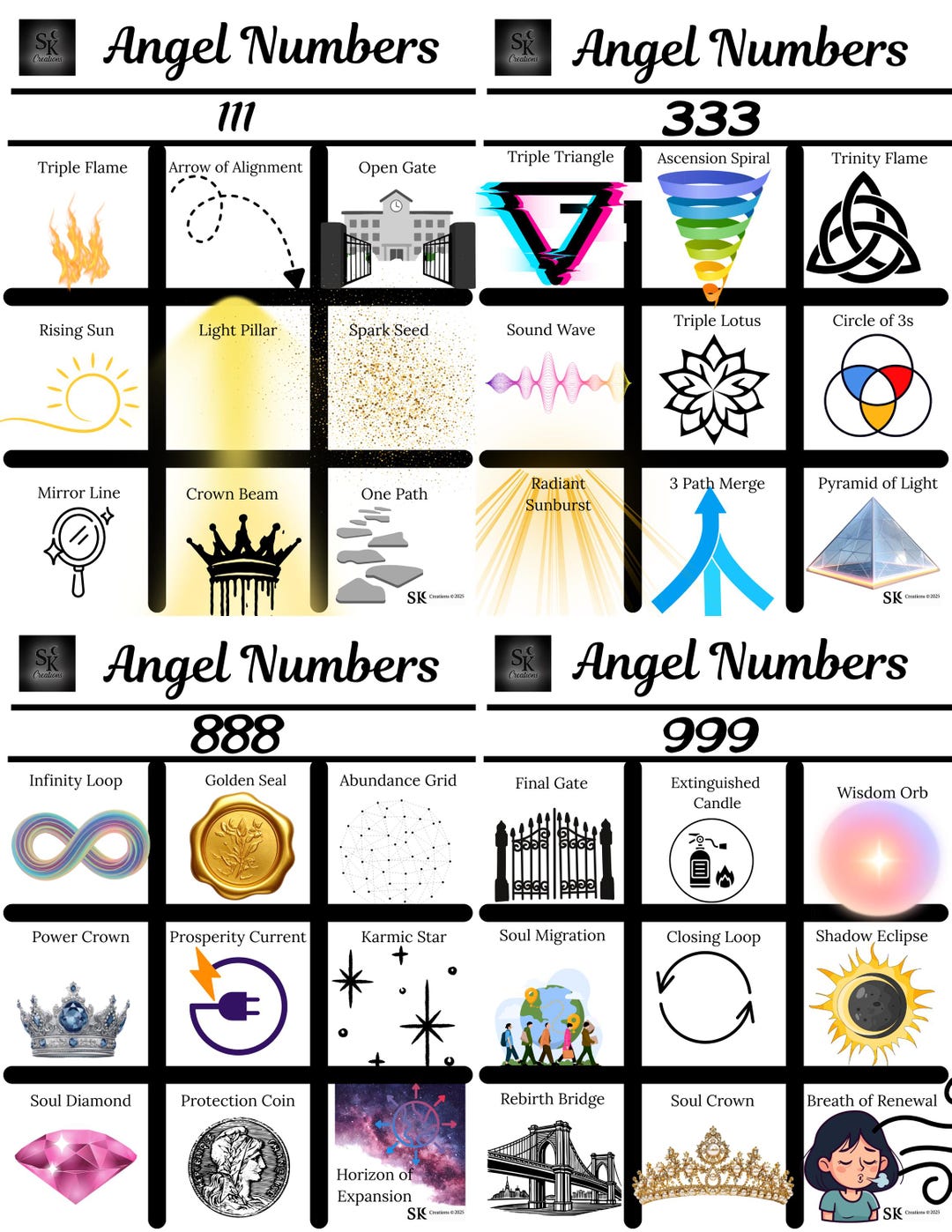 Angel Number Charm Casting Mat & Guide Bundle Printable PDF Download - Etsy