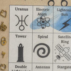 Uranus Symbolism Guide – Digital PDF Download - Etsy