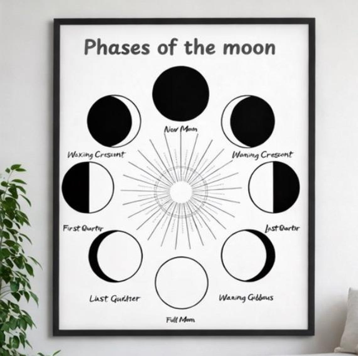 Phases of the Moon Individual Symbolism Mat & Guide | Charm Casting for ...