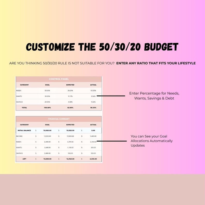 Ultimate Annual Budget Excel Sheets Budget Template Monthly Budget ...