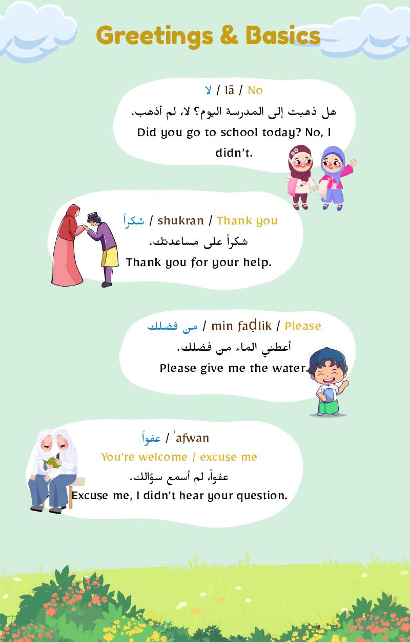 100 Most Common Arabic Words Guide: 22-page Essential Digital Download ...