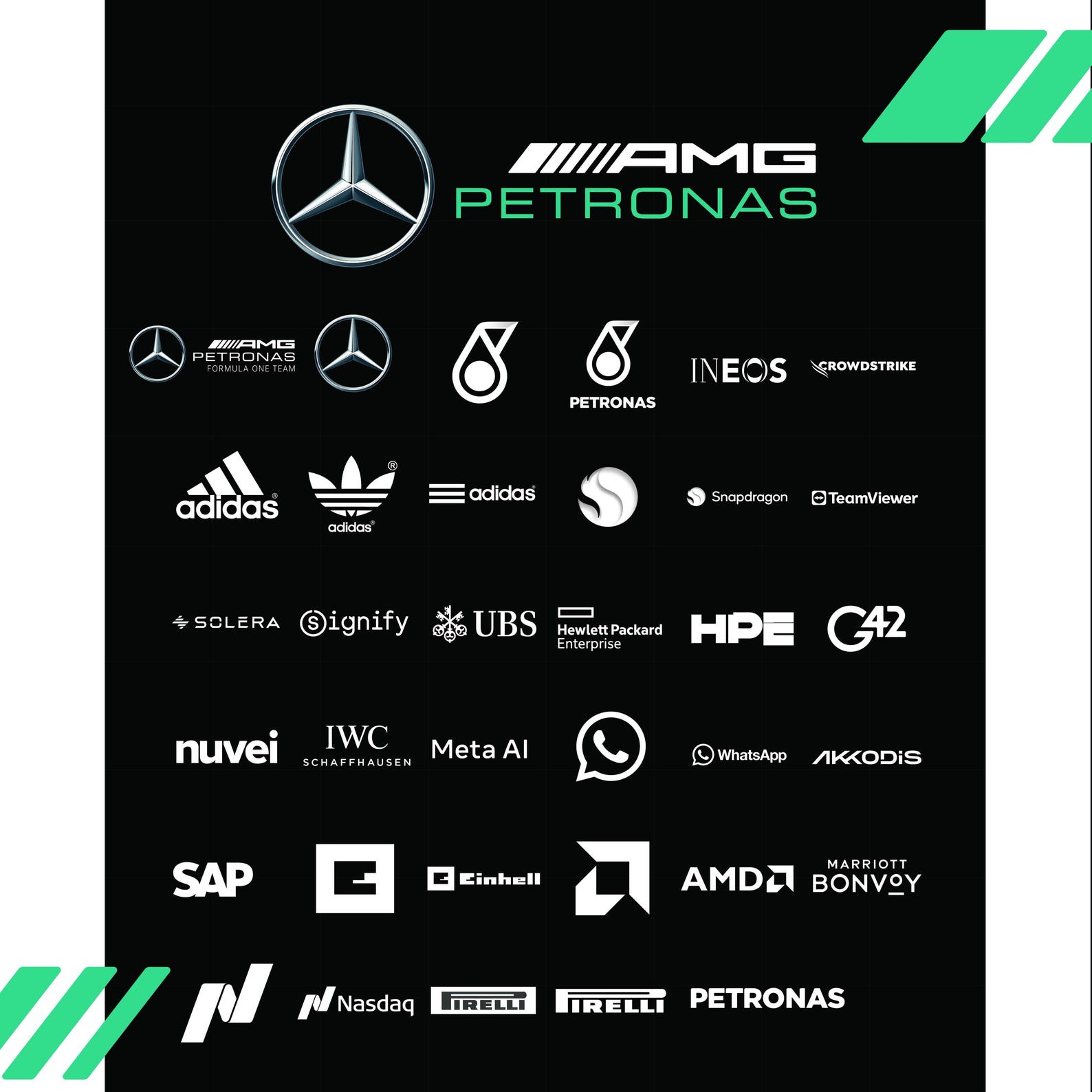 2025 Mercedes AMG F1 Sponsor Racing Suit Logos Stickers Vector Files ...