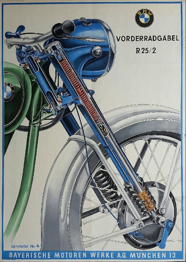 BMW Vintage Motorcycle Poster VORDERRADGABEL Digital Download ...