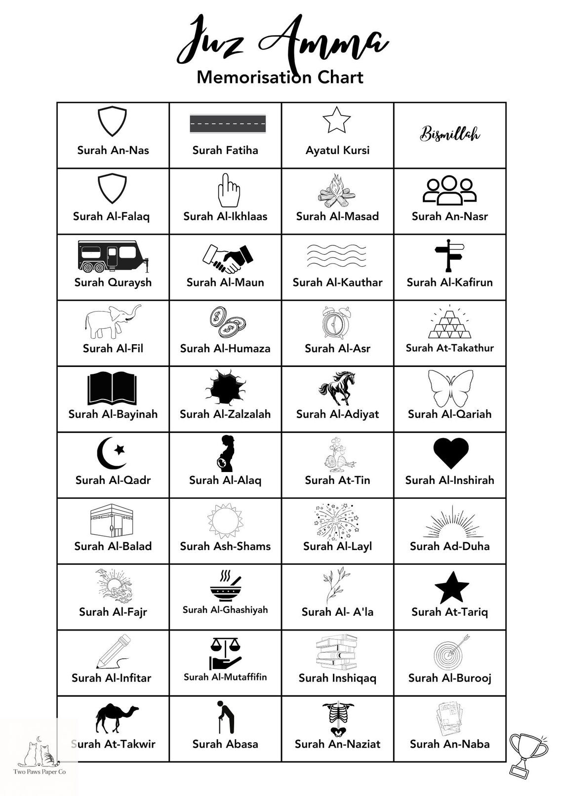 Islamic Kids Learning Charts | Daily Dua & Juz Amma Memorization (PDF ...