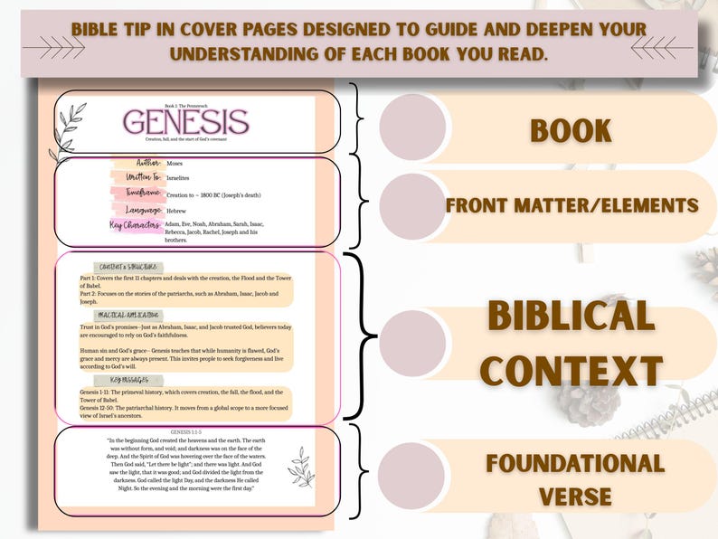 NIV (new Internation Version) 66 Book Bible Tip-in Cover Pages - Etsy