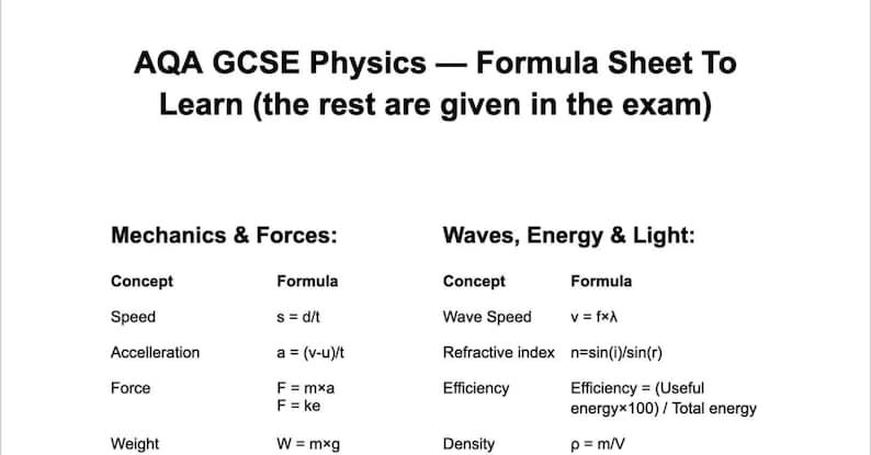 GCSE Physics Revision Planner | AQA GCSE Physics | Printable Study Planner Pdf - Etsy