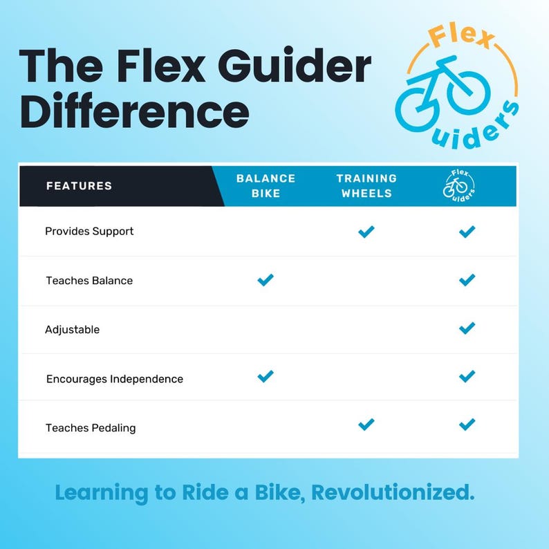 Flex Guiders - Training Wheels for Kids Bikes That Teach Balance - Etsy