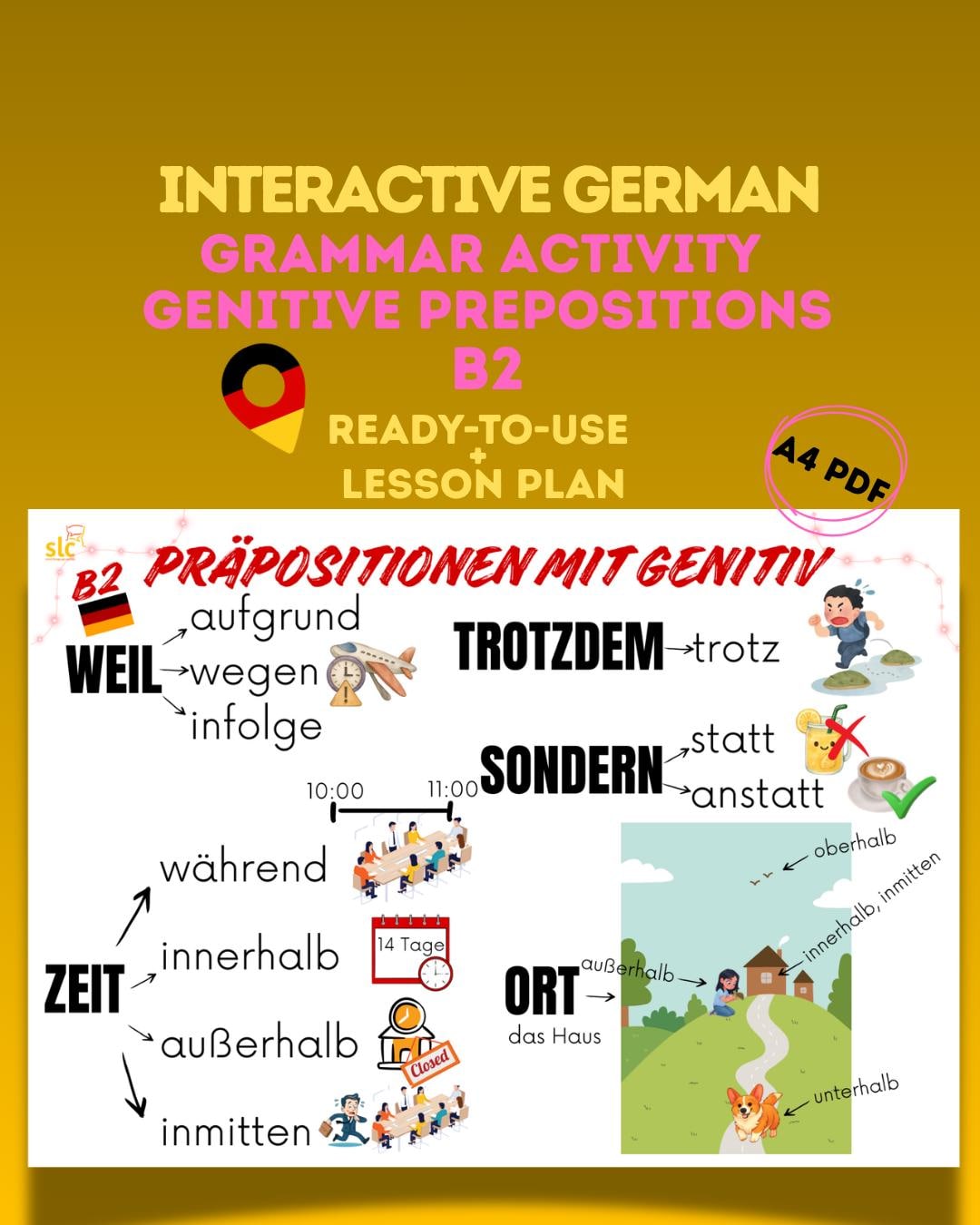 German B2 Genitive Prepositions Activity | Interactive Grammar Lesson ...