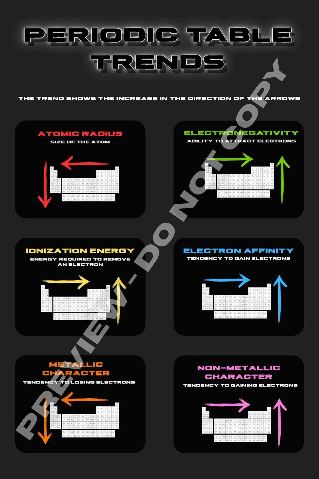 Periodic Table Trends Poster | Chemistry Classroom Anchor Chart ...