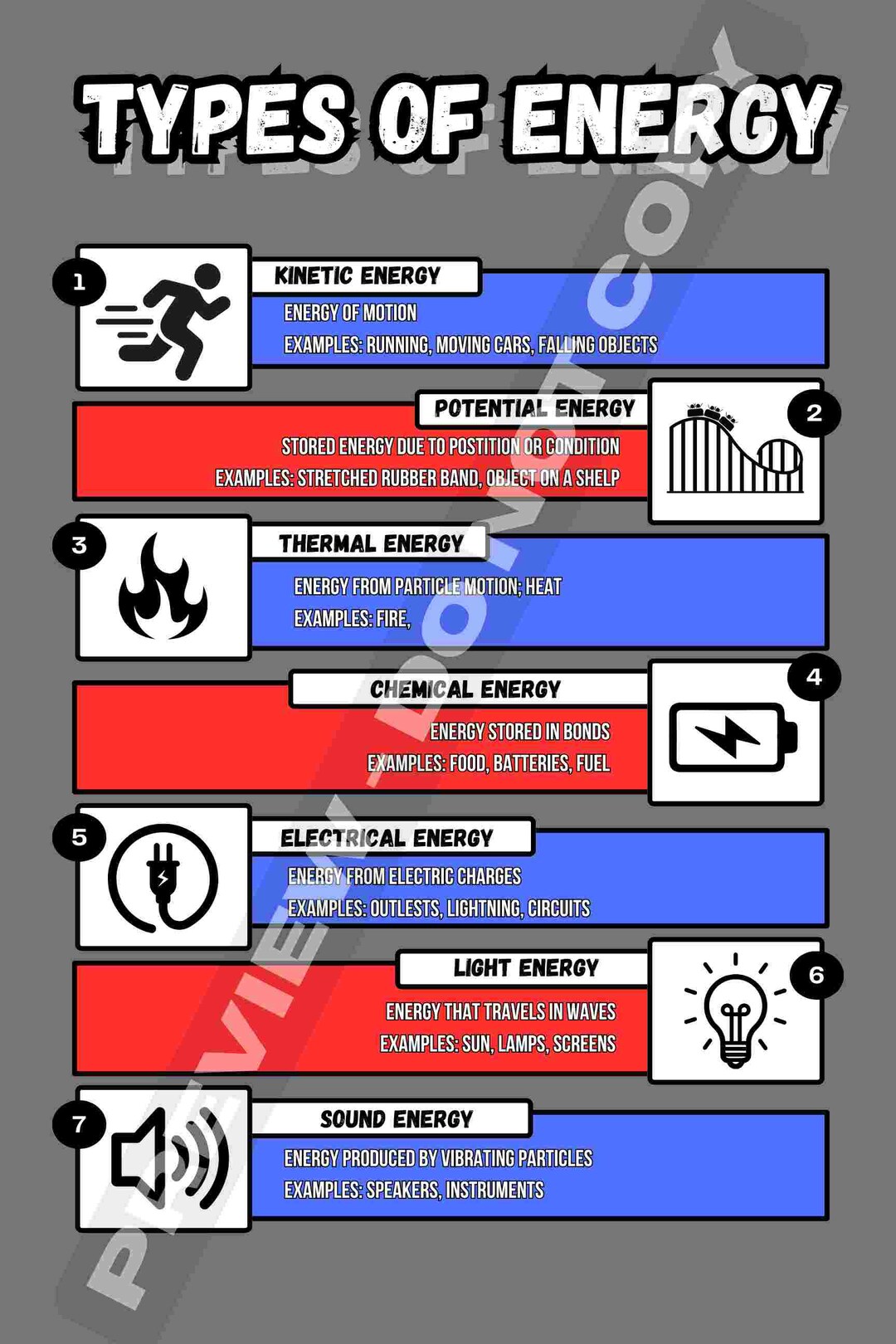 Types of Energy Poster | Science Classroom Anchor Chart | 7 Forms of ...