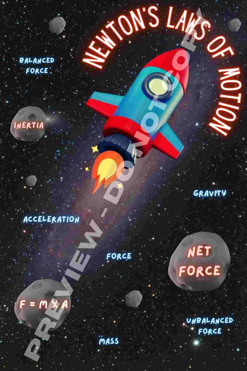 Newton's Laws of Motion Poster - Physics Classroom Anchor Chart - Space ...