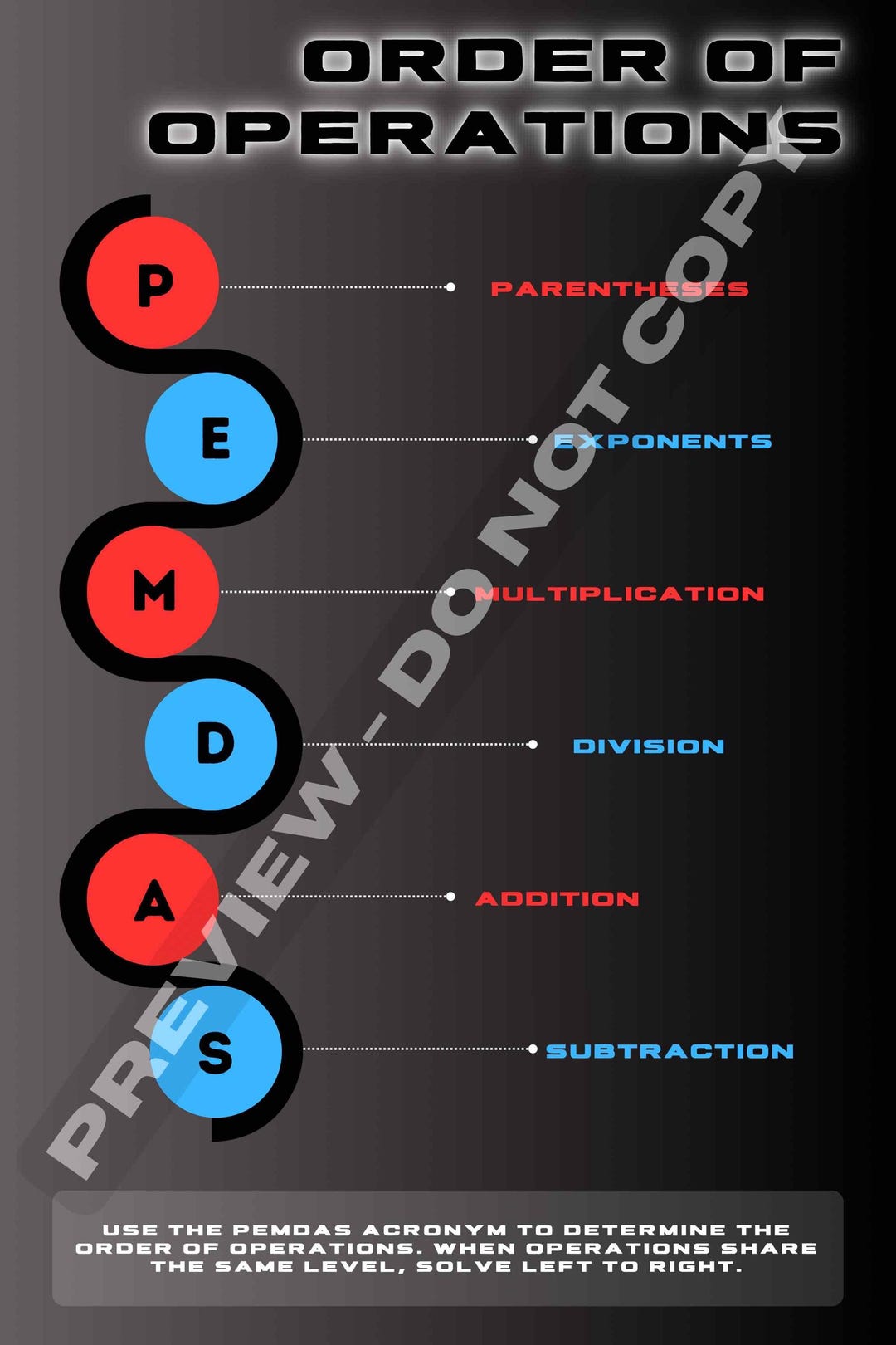 PEMDAS Order of Operations Poster | Math Classroom Anchor Chart ...