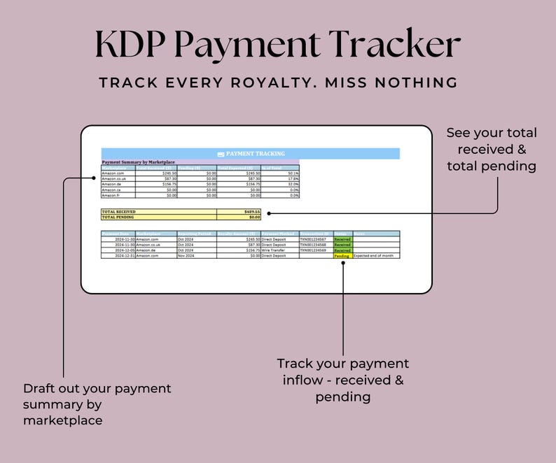 Amazon KDP Royalty Sales Tracker - Track Royalties, Payments, Expenses ...