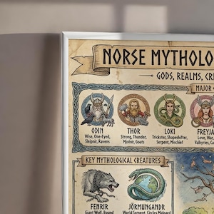 Norse Mythology Wall Art, Yggdrasil Map Guide, Odin Thor Print, Viking ...