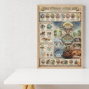 Norse Mythology Wall Art, Yggdrasil Map Guide, Odin Thor Print, Viking ...
