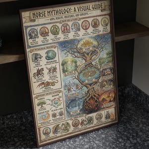 Norse Mythology Wall Art, Yggdrasil Map Guide, Odin Thor Print, Viking ...